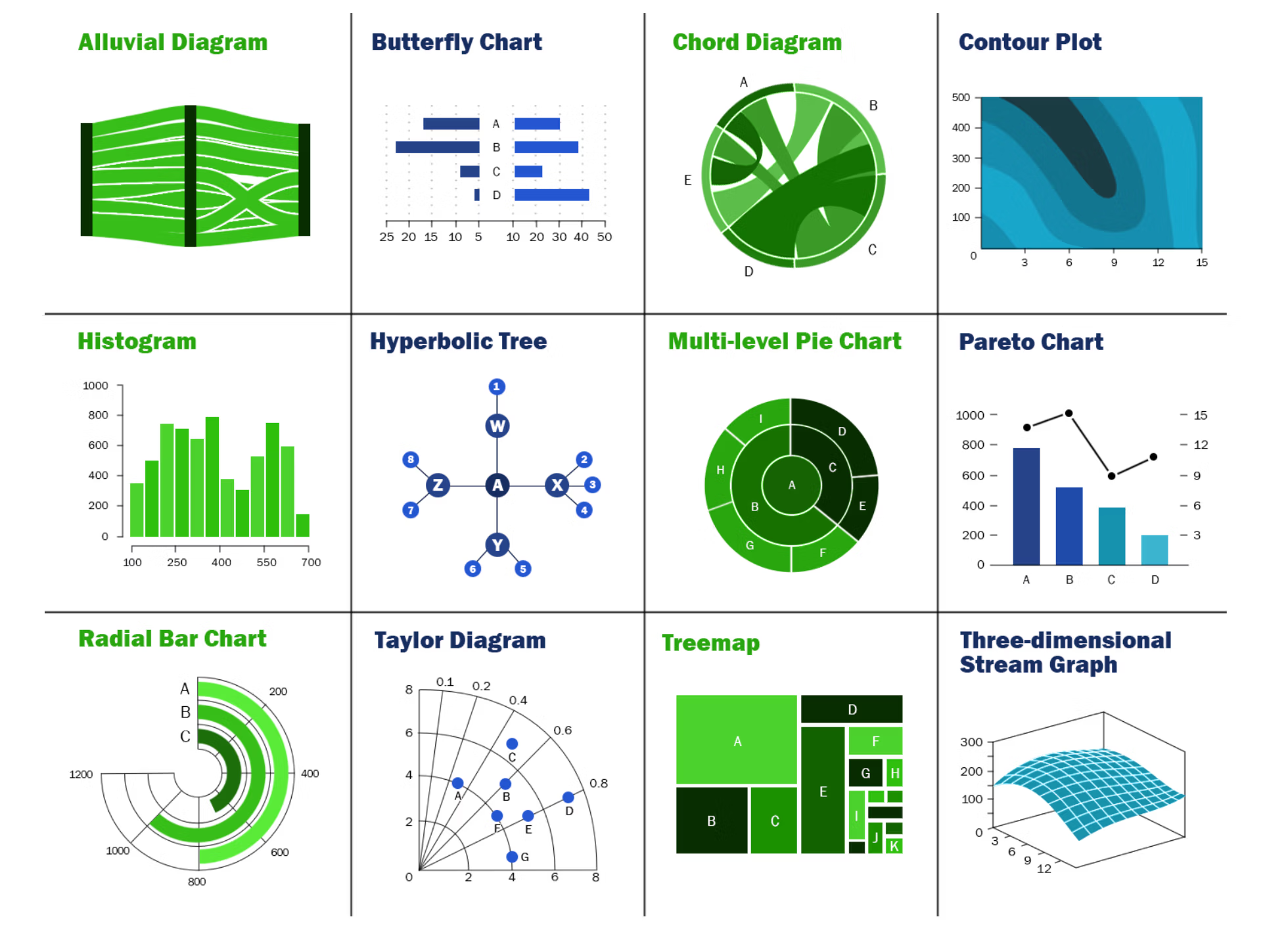 📊 Make Your Data Speak ---Effective Visualization for Clearer Insights ...